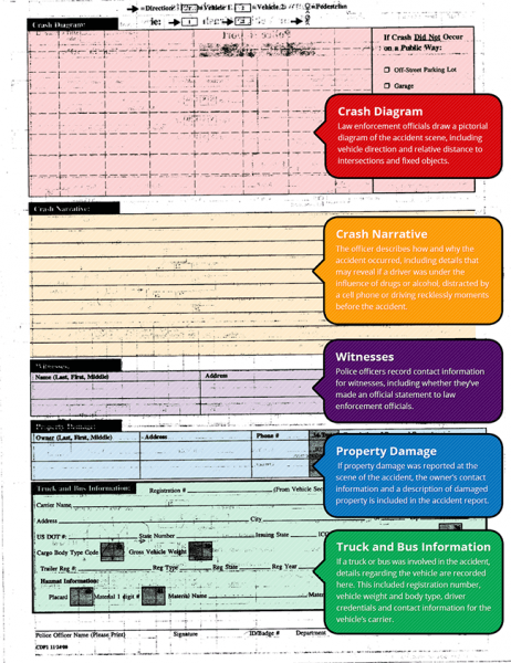Reading Your Car Accident Report : Law Offices of Mark E. Salomone